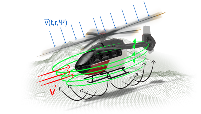Flight Dynamic Models – Aerotim Engineering